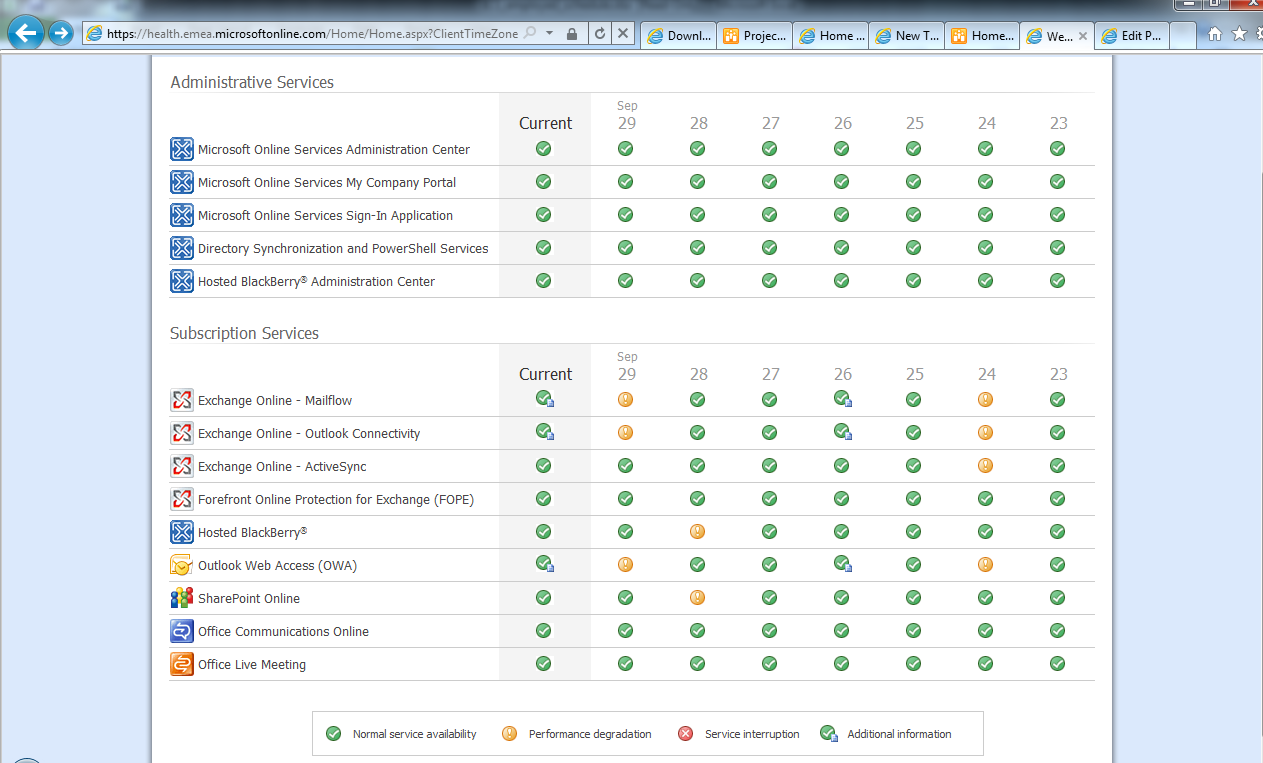 Microsoft Release MS Online Health Dashboard - TSLS - Luke Smith