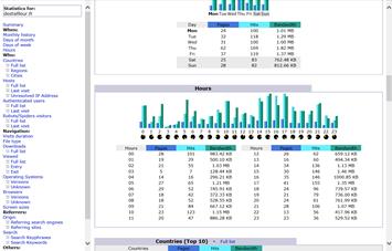 SharePoint Performance testing (Counters, IIS Logs, Load, Senario ...